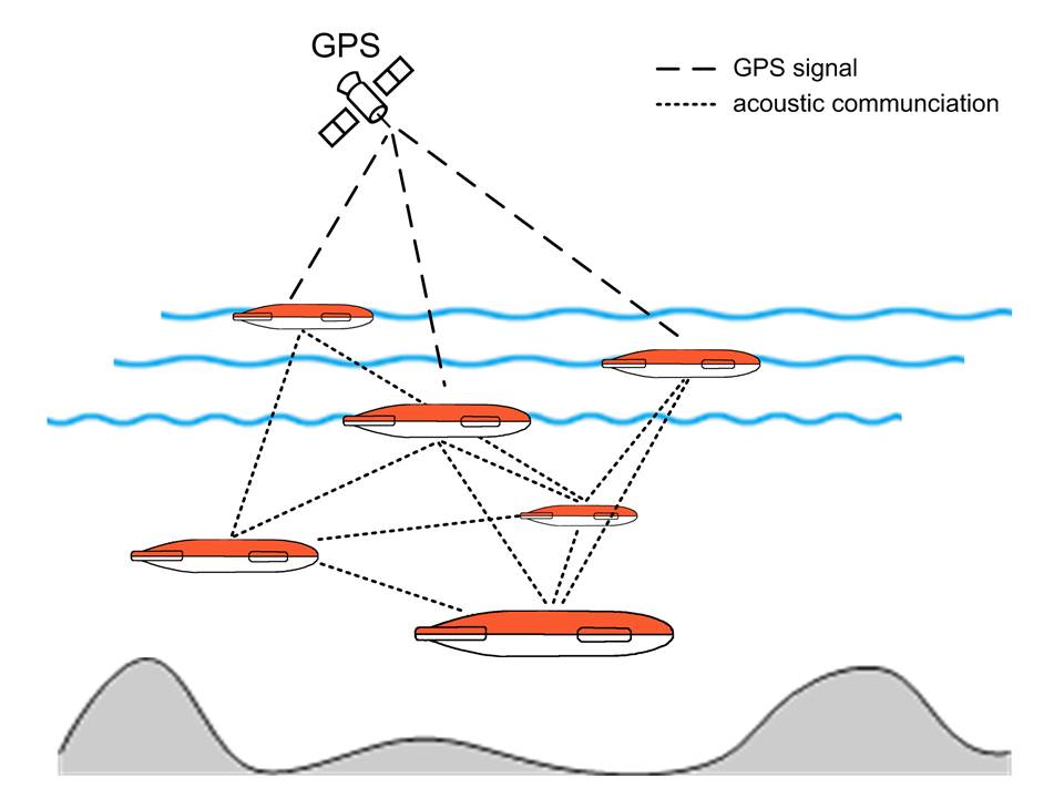The Next Wave - Swarming Underwater Drones