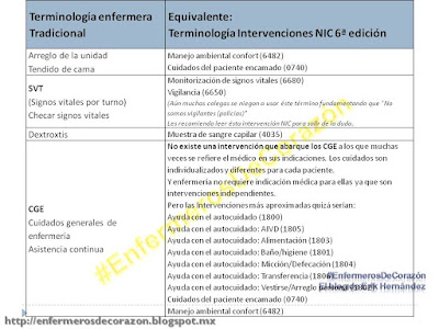 Enfermeros de Corazón: 2015