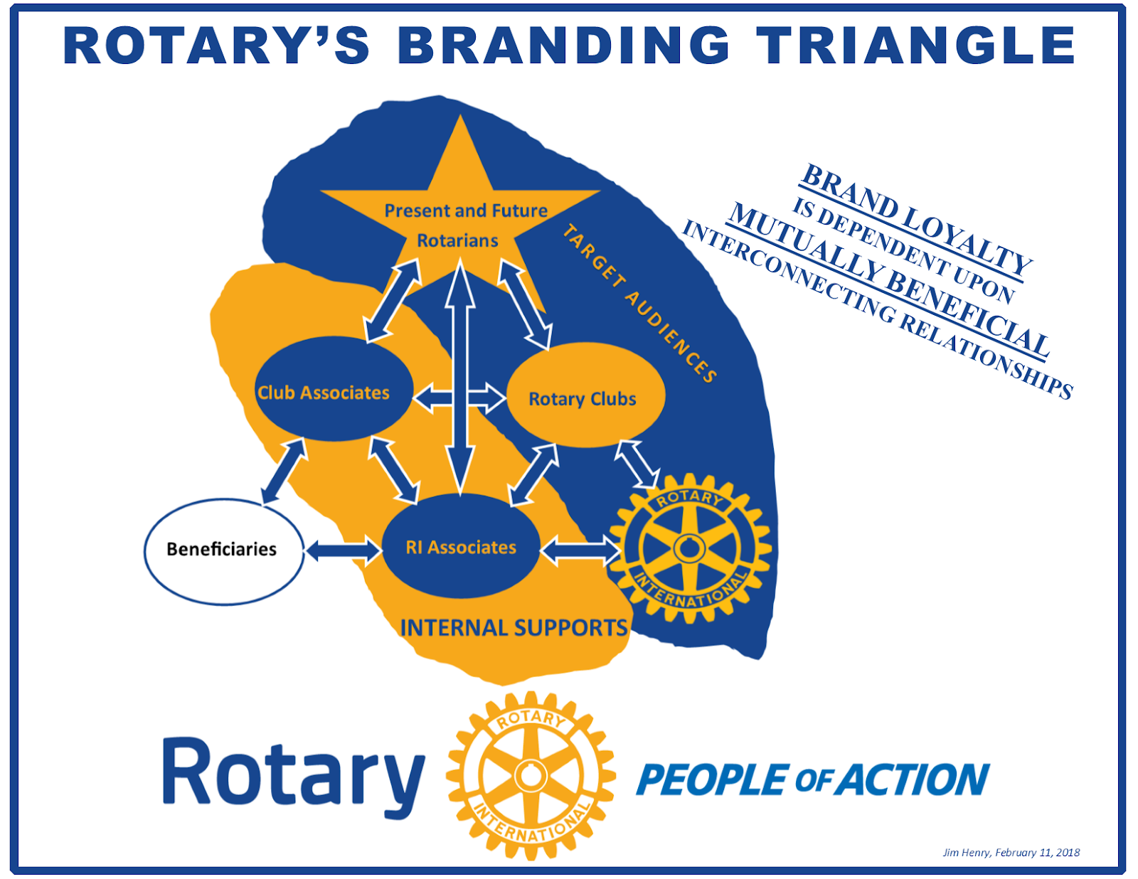 Retention Central: Is Rotary International's Influence Respected ...