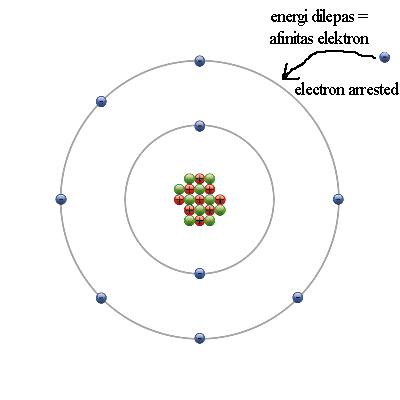 AFINITAS ELEKTRON - sciencEducation