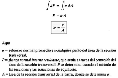 MECÁNICA DE MATERIALES : ANÁLISIS DE ESFUERZO