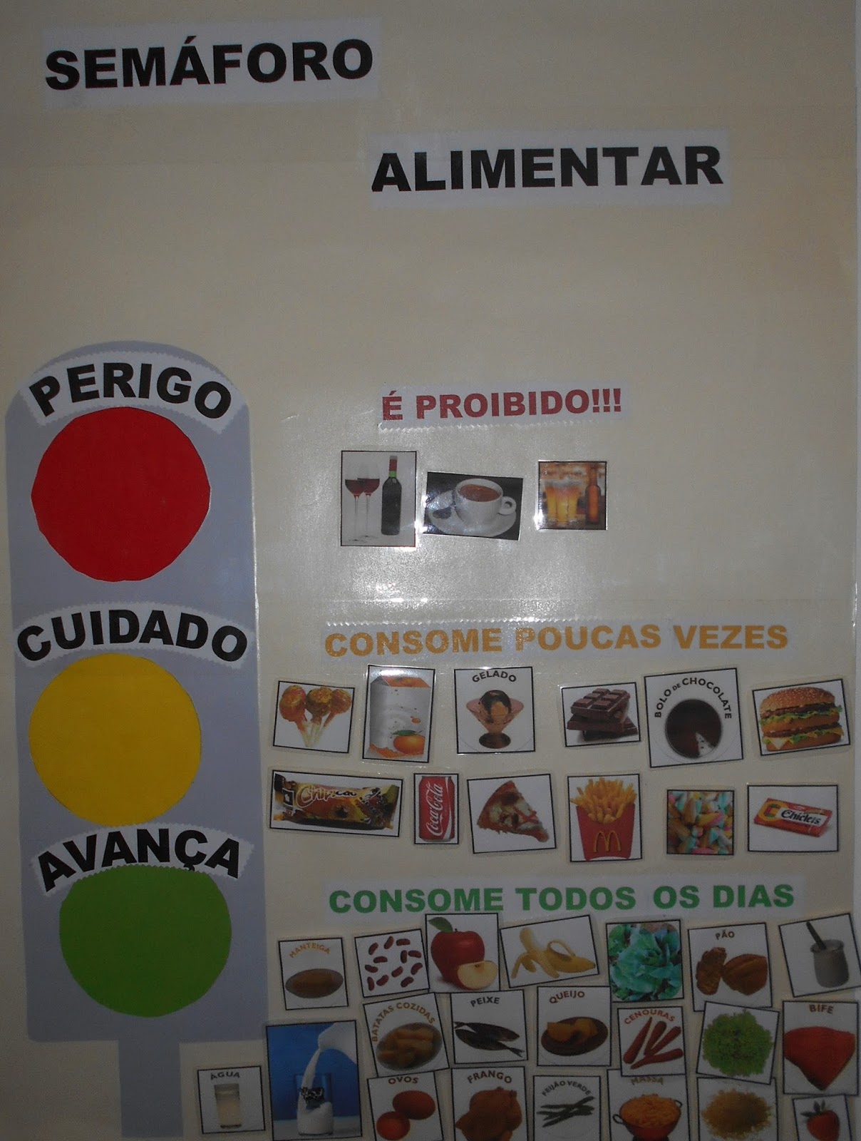 Semaforo Da Alimentação Saudavel - RETOEDU