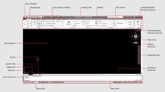 Inyeru Kapampangan Term For Engineer Graphical User Interface Gui Of Autocad 2011