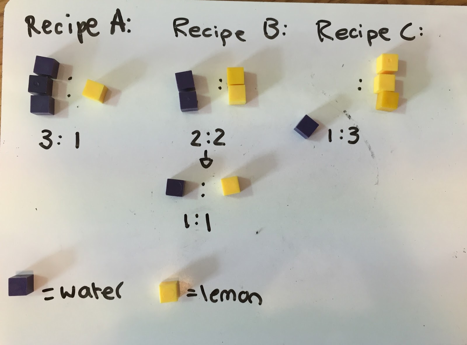 Enquiry-Based Maths: Visualising Ratios