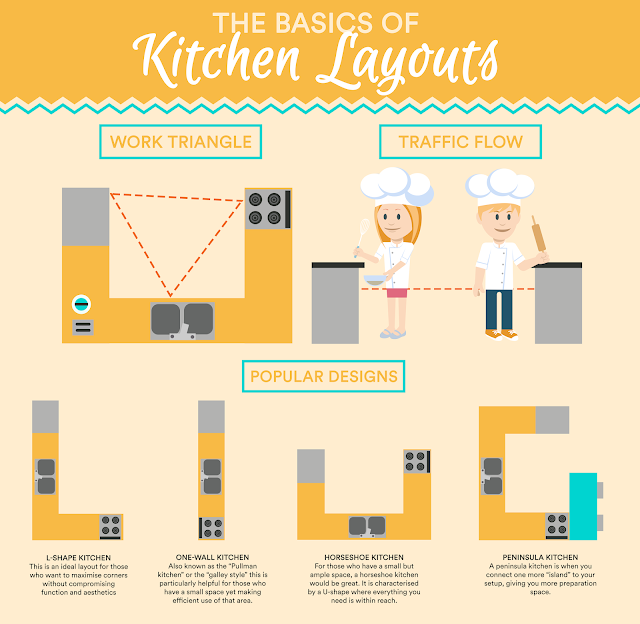 Small Kitchen Layout Ideas You Should Try