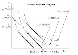 TEORI MIKRO EKONOMI : FUNGSI PRODUKSI DENGAN DUA INPUT VARIABEL ...