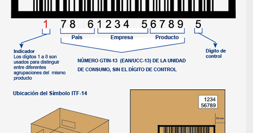 LA IMPORTANCIA DE LAS ETIQUETAS EN LA LOGISTICA : CODIGO GTIN-14