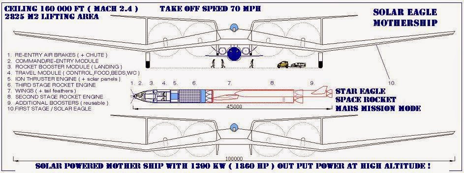 Sub-orbital altitude solar/rocket powered mother ship launch vehicle ...