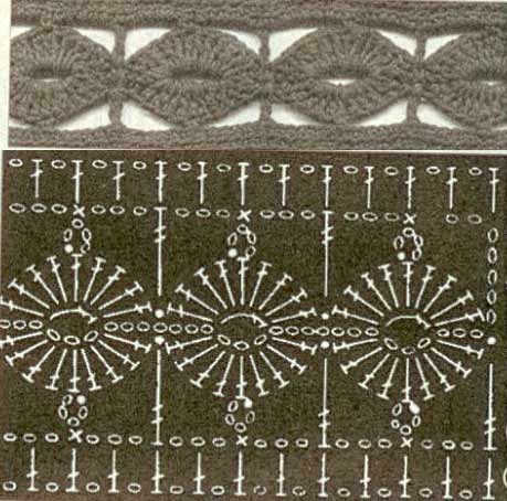 Magia crosetei: Scheme de crosetat