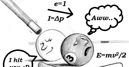 Pembuktian Rumus Impuls dan Momentum dalam FISIKA. | Master Matematika ...