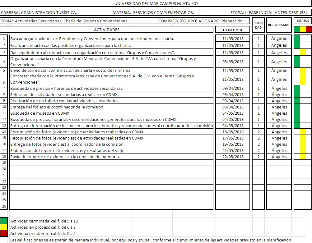 Check List Individual.