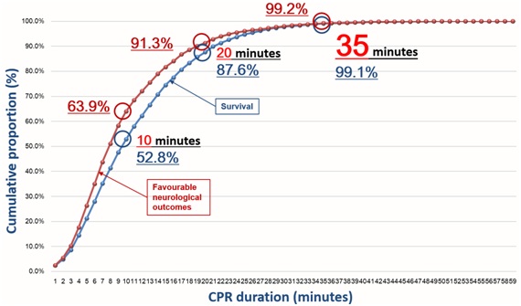 EMS SOLUTIONS INTERNATIONAL: CPR for out-of-hospital cardiac arrest ...