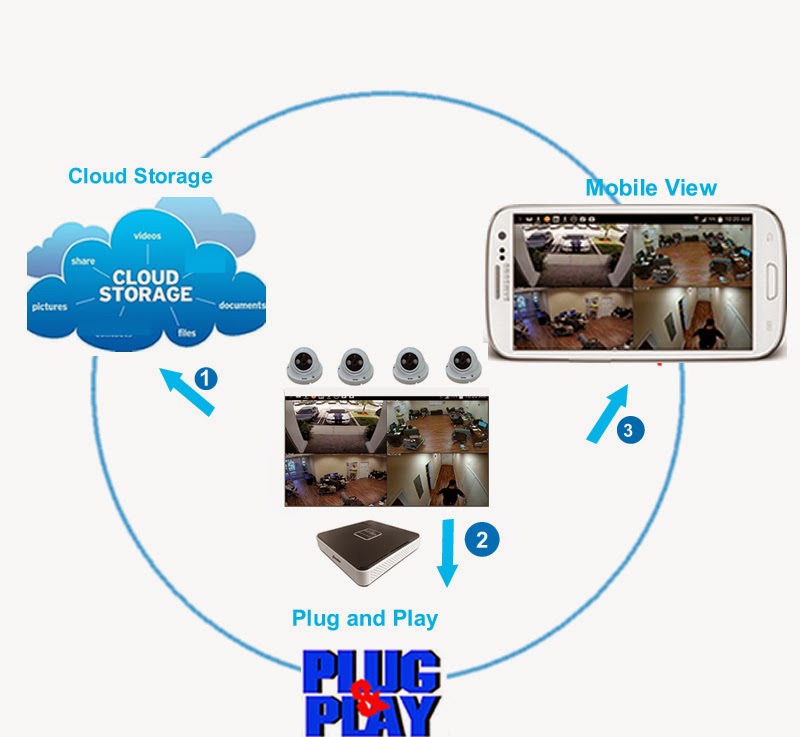 China HD IP Camera NVR Manufacturer Sysvideo NVR Manufacture china-hd-ip-camera-nvr-manufacturer-sysvideo-nvr-manufacture