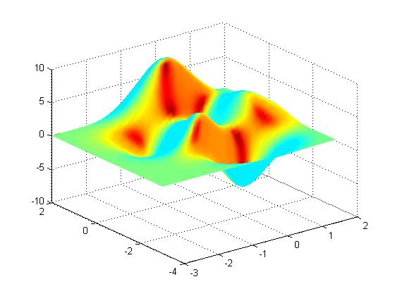Grafik 3 Dimensi Matlab |Surfl dan Surface Plot| - SEEVER BLOG