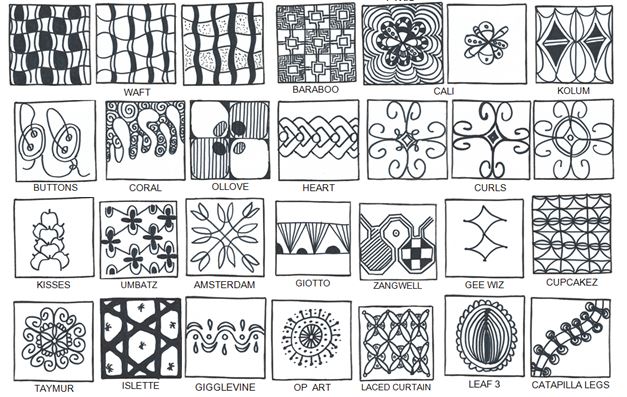Pete Jones : My zentangle book "All the Zentangle Patterns in the World ...