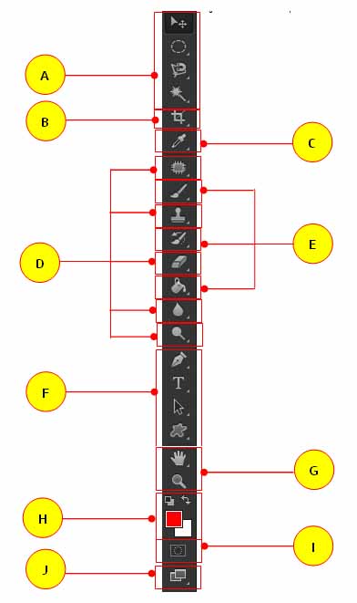 Adobe Photoshop CS6 เบื้องต้น: ส่วนประกอบของโปรแกรม Adobe Photoshop CS6