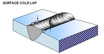 SURFACE COLD LAP - CACAT LAS PERMUKAAN - ilmupengelasan.blogspot.com