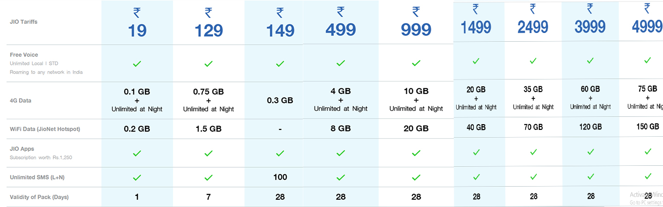 Reliance JIO 4G Plans are finally out! - DROIDHEAP