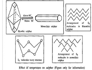 HSEB chemistry notes | Allotropes of Sulphur - Plus two HSEB notes.