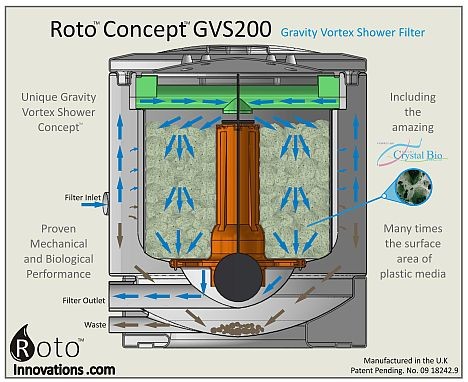 Gravity Shower Pond Filter | Koi Fish Care Info