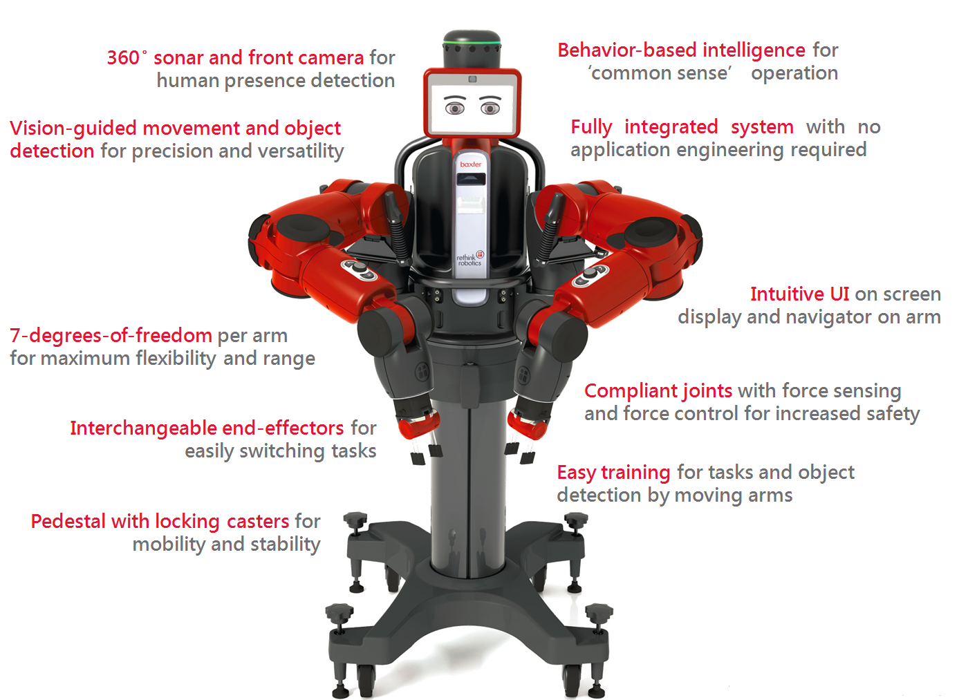 Chien-Pin Chen: Dual arm robot - Baxter from Rethink Robotics