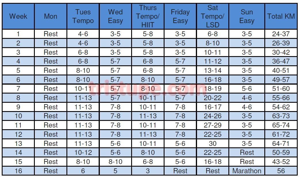 4 Months Plan To Run A Marathon ~ TRISTUPE.COM