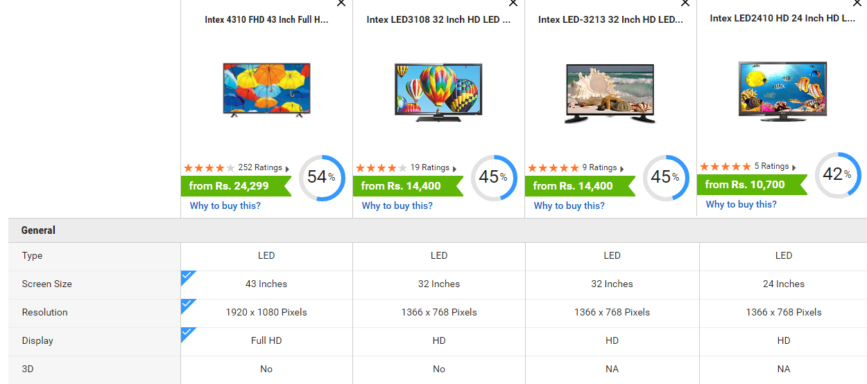 Too many LED TV brands in the market – Which one to buy? - eNidhi India ...