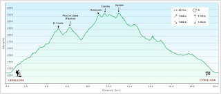 Pindio, pindio: Cerulleda-El Cueto-Pico la Llana (Espina)-Cuerna-Agujas