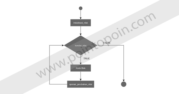 Yuk Mojok!: Contoh Soal Algoritma Perulangan Dan Jawabannya