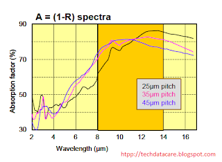 Infrared microbolometer sensors and their application in automotive ...