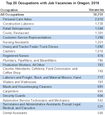 Oregon Workforce and Economic Information: Oregon Job Vacancies Top ...
