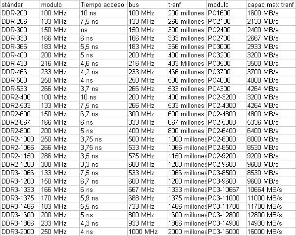 MANTENIMIENTO 2ª SEMESTRE: MEMORIAS RAM