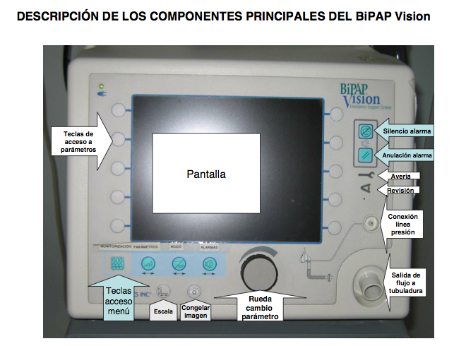 Memorias de un Residente: BiPAP: Ventilación Mecánica No Invasiva