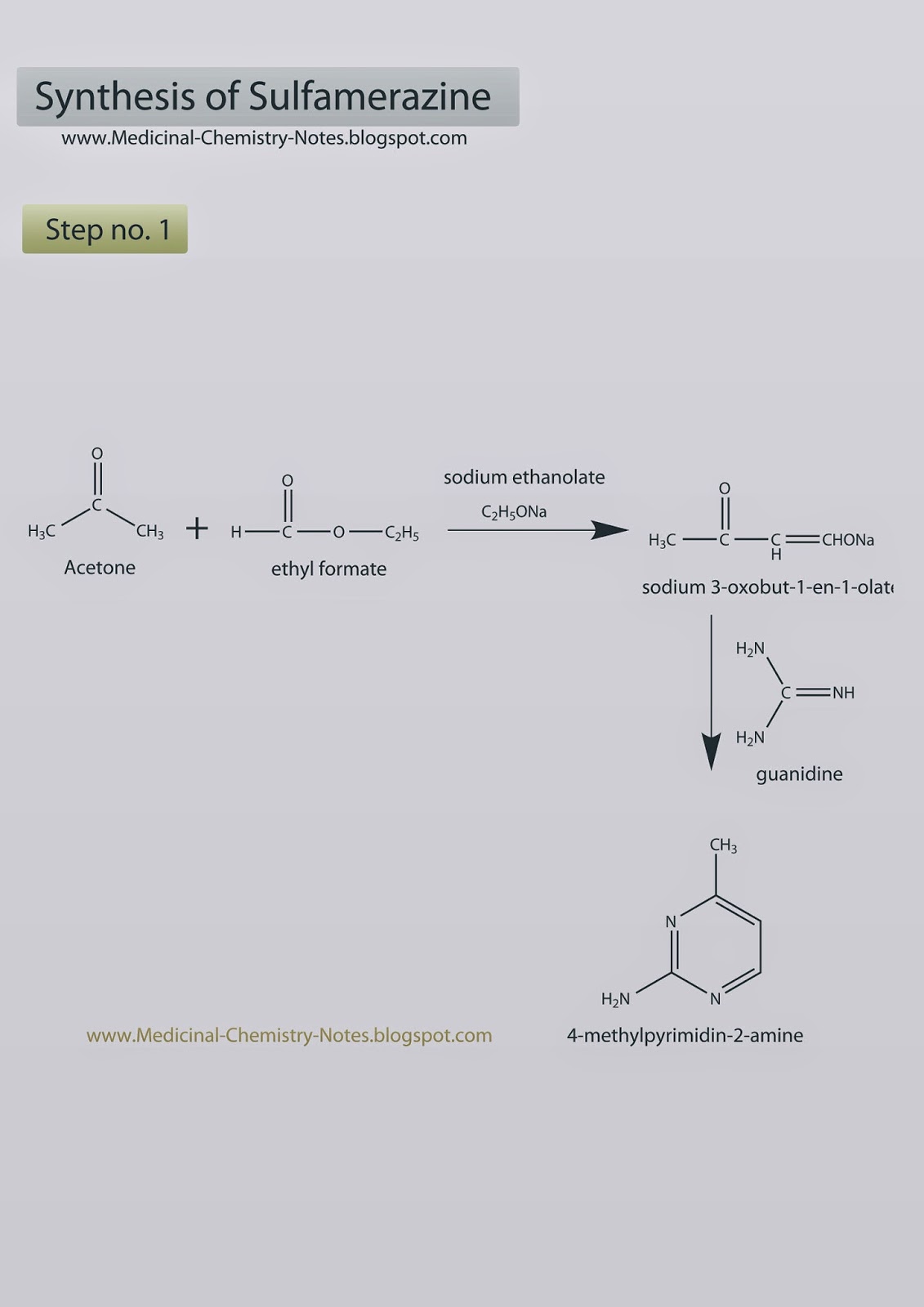 Medicinal Chemistry of Sulfamerazine - Medicinal Chemistry Lectures Notes
