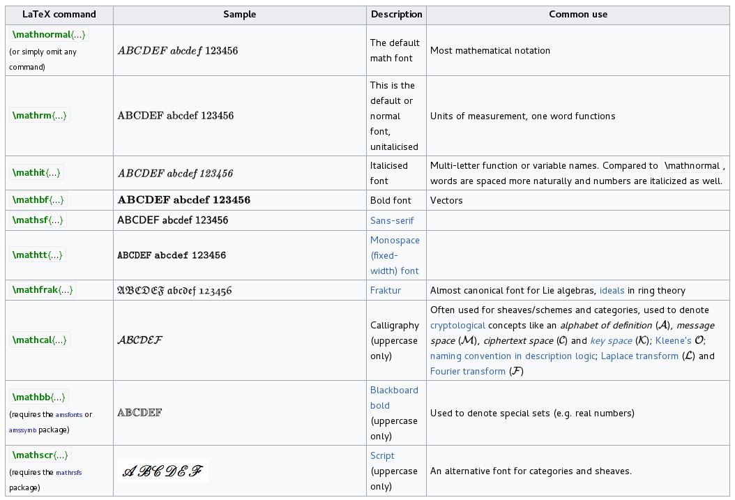 SONRAIN: Mathematical fonts on Latex