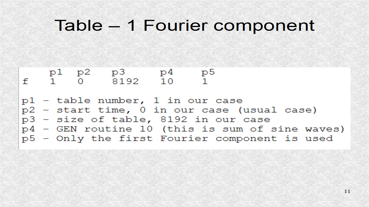 Audio Programming In Python 6 Writing A Wav File 3