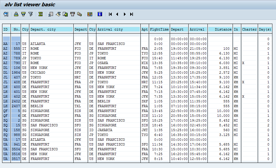 Namaste SAP: First List ALV using FM-REUSE_ALV_LIST_DISPLAY and REUSE ...
