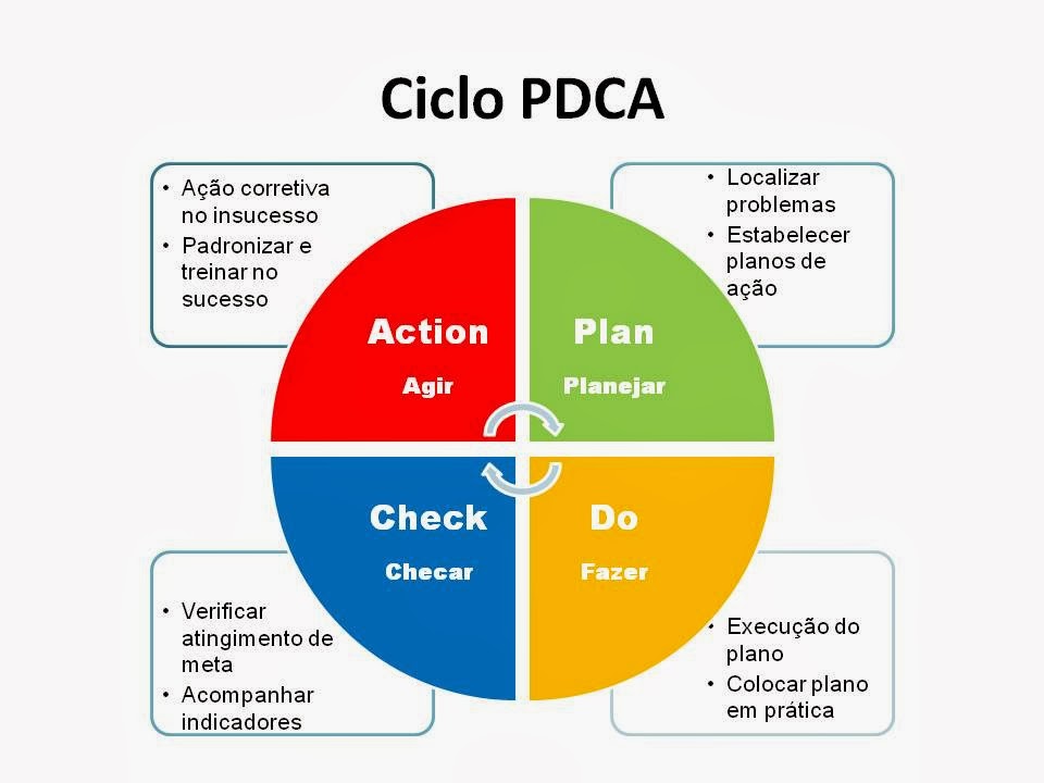 Futuras Administradoras: Programa 5S
