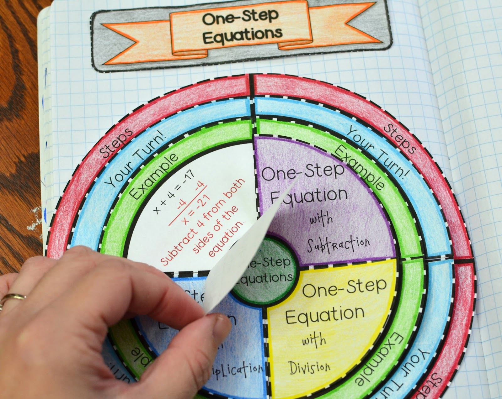 Math in Demand: Solving One-Step Equations