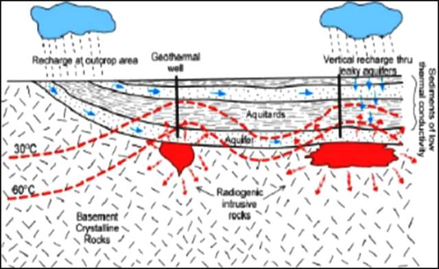Sistem Geothermal Non-Vulkanik - JURNAL KU