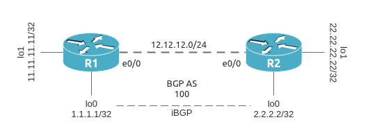 iBGP peering dengan interface loopback pada MikroTik