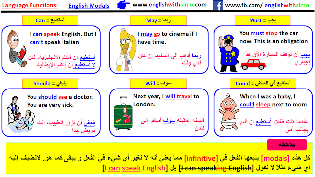 قواعد اللغة شرح درس [Modals] بالعربية [can, must, should, could, and ...