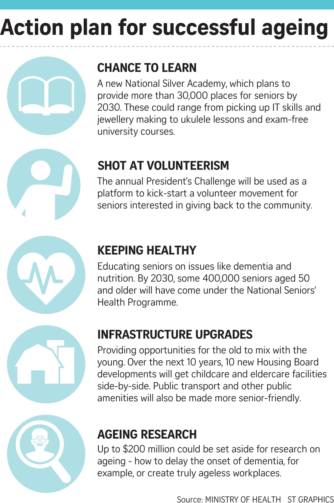 If Only Singaporeans Stopped to Think: $3 billion plan to help seniors ...