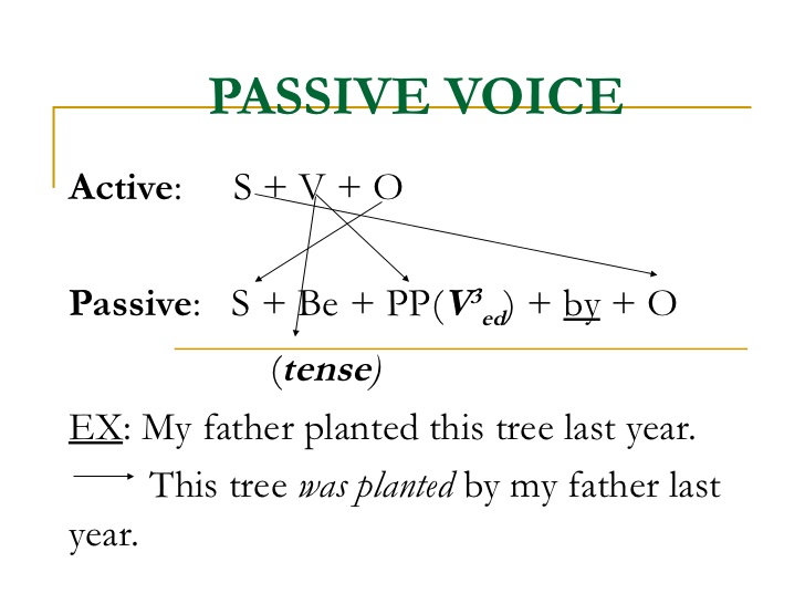 English Grade 9 Passive Voice english-grade-9-passive-voice