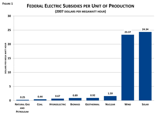 Doug Ross @ Journal: One chart to rule them all: the provable idiocy of ...