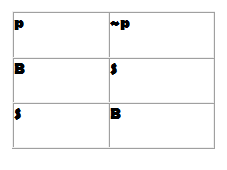 Mutia Rosa's Blog: PROPOSISI DAN LOGIKA MATEMATIKA