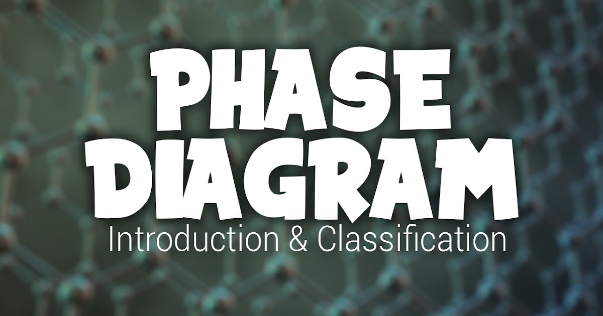 Introduction to Phase Diagrams