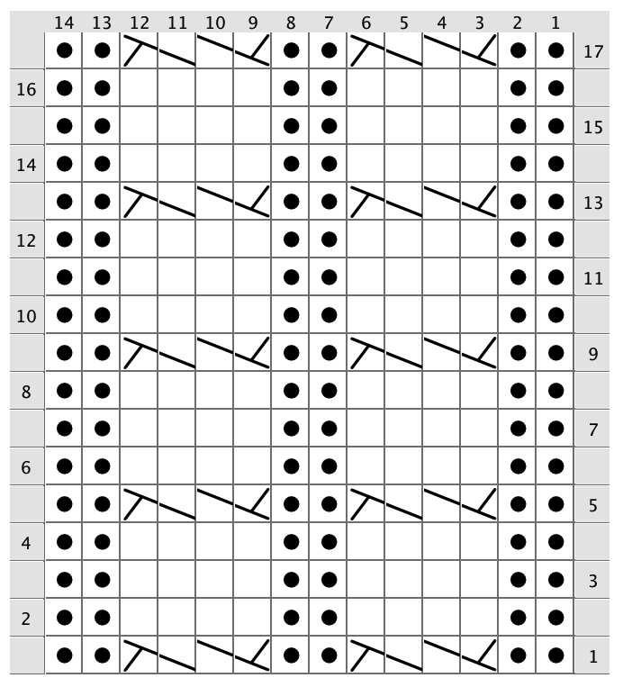 White Horse Knitting: Generating Charts for Knitting Patterns