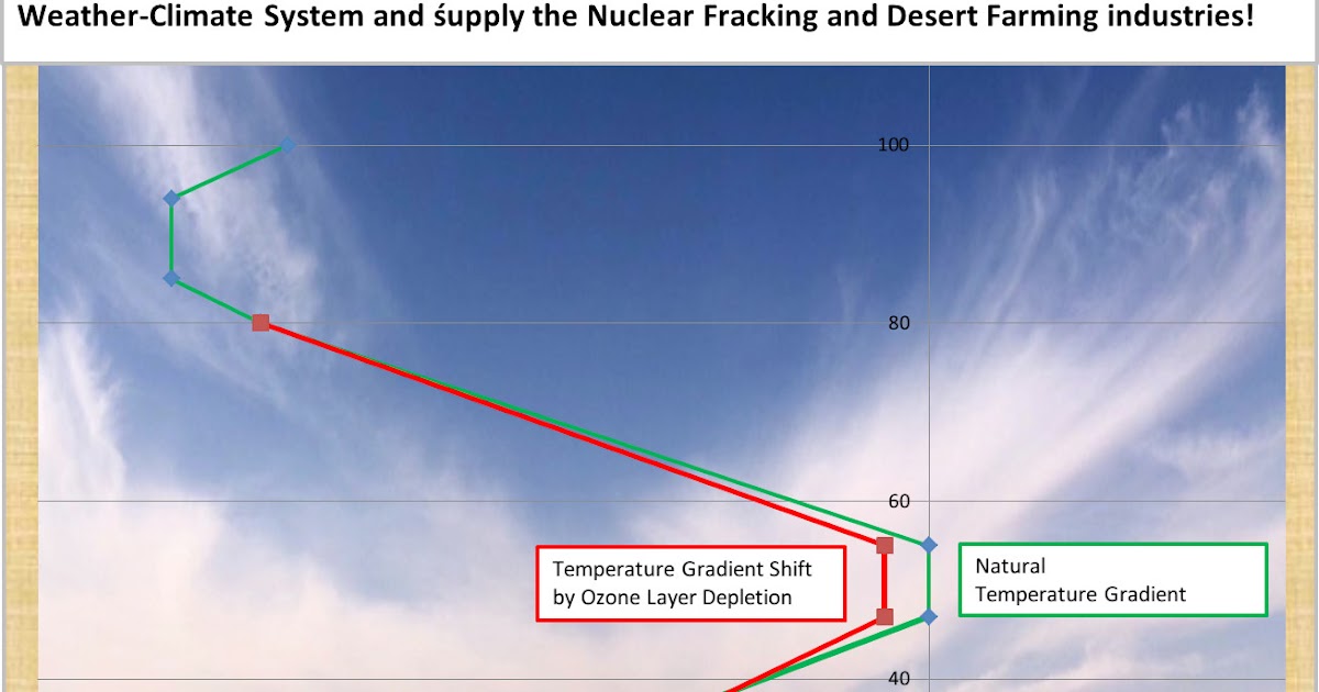 Geoarchitektur, Geoengineering: No globalwarming, but only the vertical ...