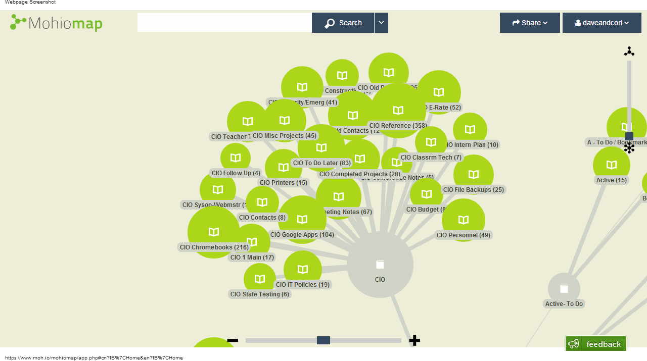 Educational Technology Guy: MonioMap - visual mind map of your Evernote ...